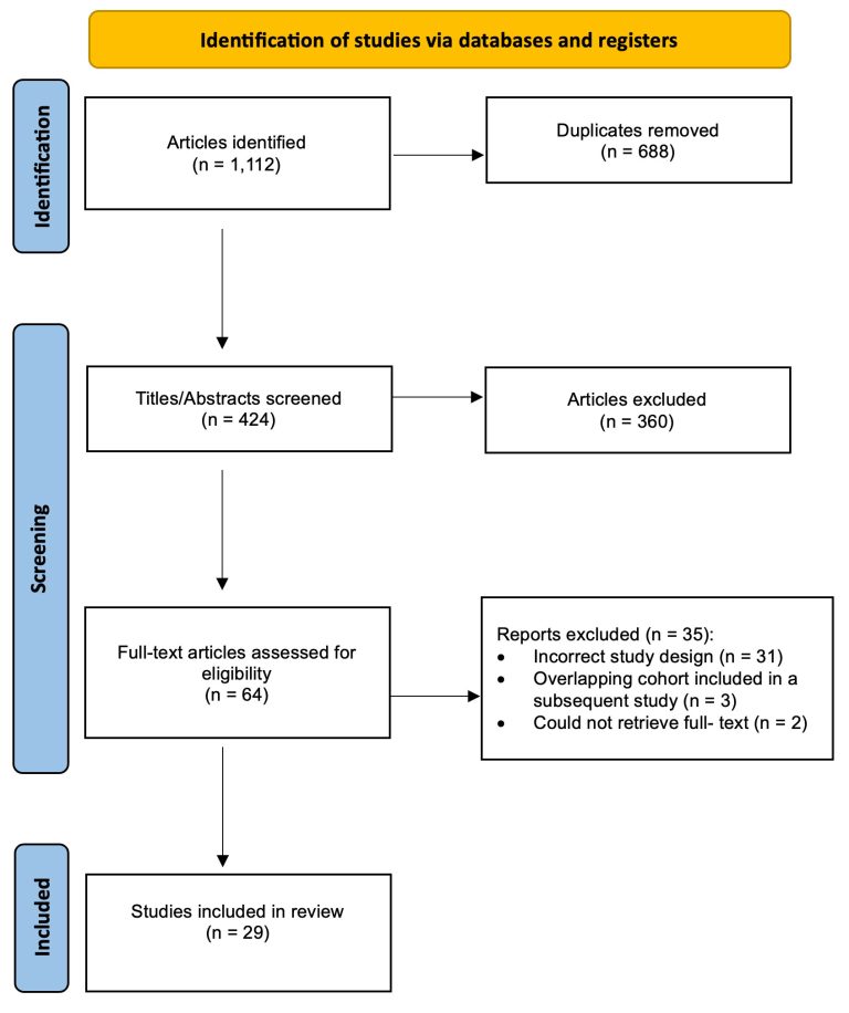 Post-operative stability varies with different lateral extra-articular ...