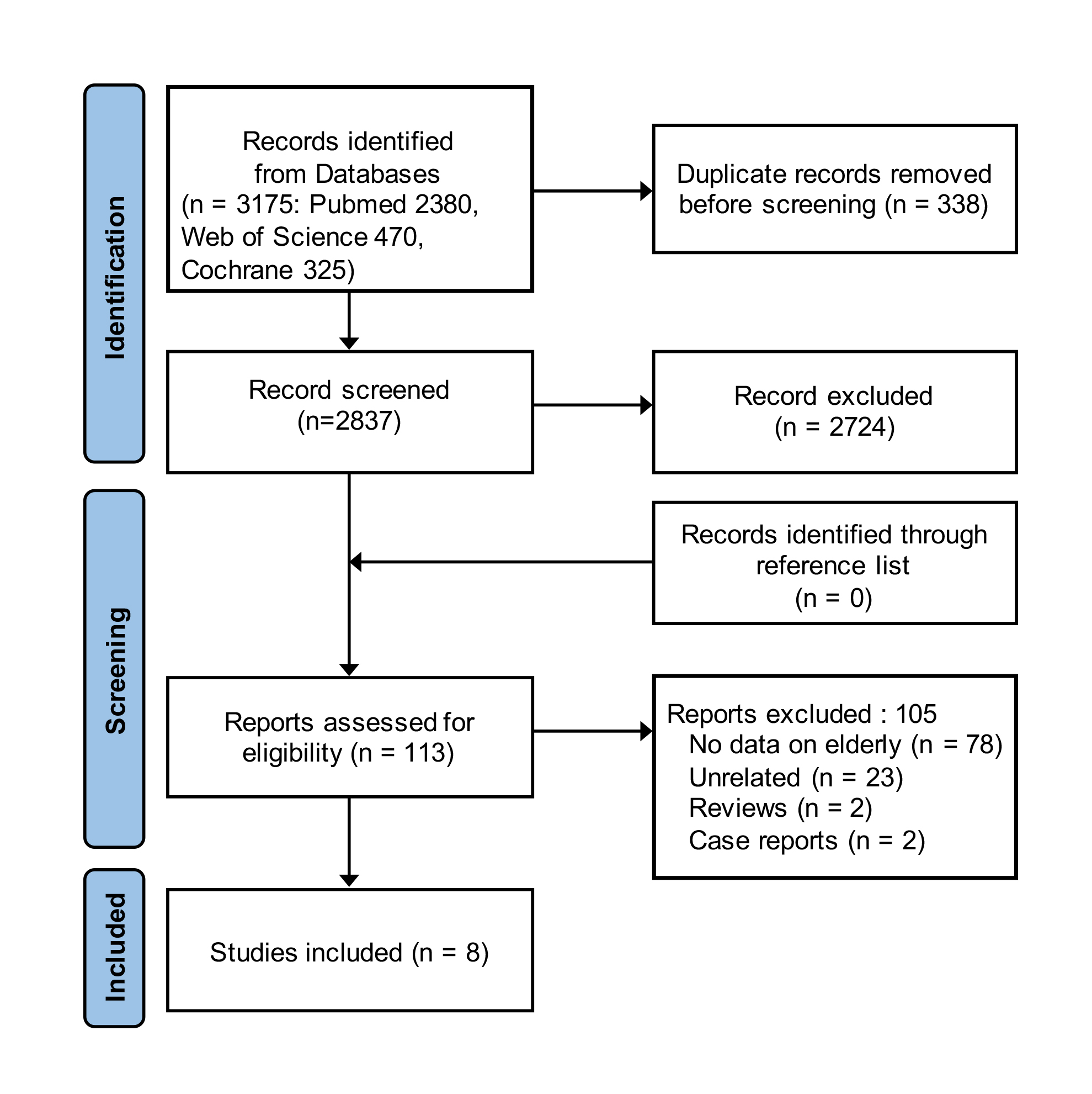 Injectable treatments in elderly patients affected by knee ...